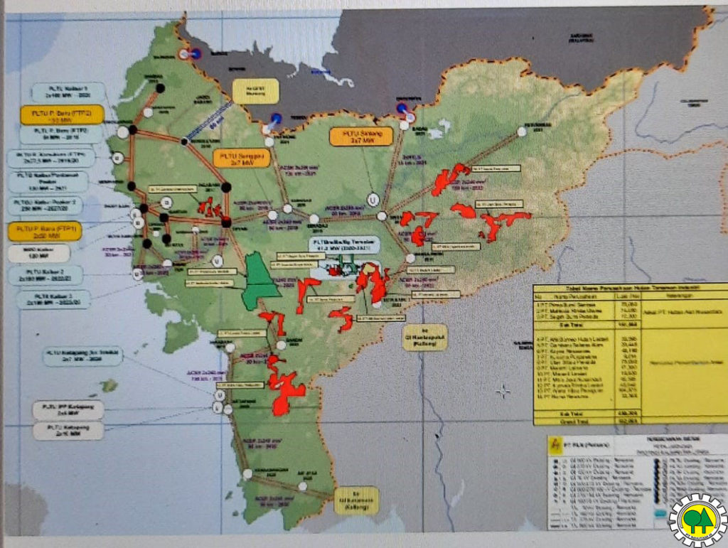 Perhutani Inhutani III Ikuti Rakornis Pilot Project Pengelolaan HTI dan ...