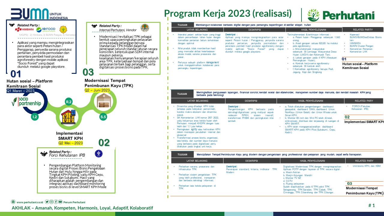 Perhutani Program Kerja 2023 (realisasi)