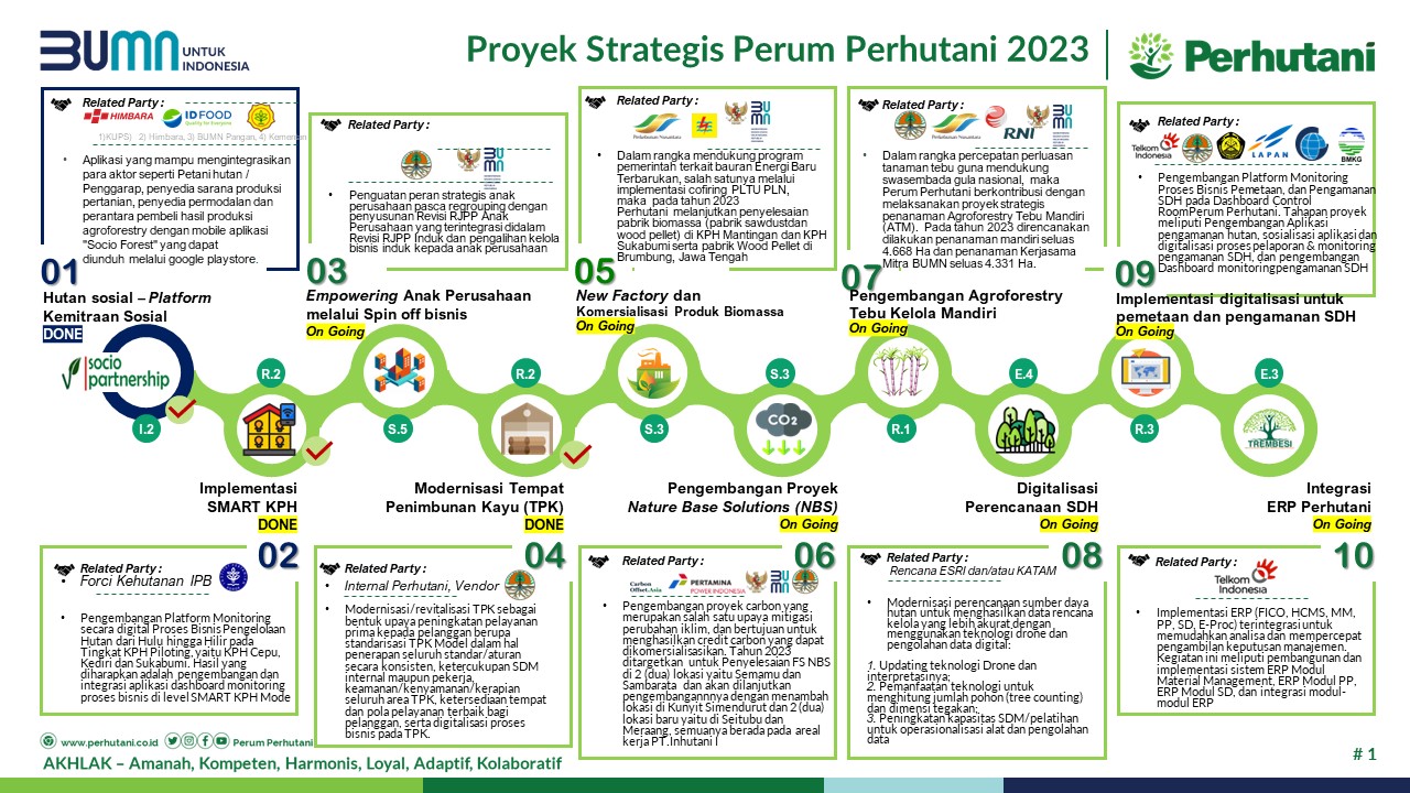 Perhutani Program Kerja Perhutani Program Kerja