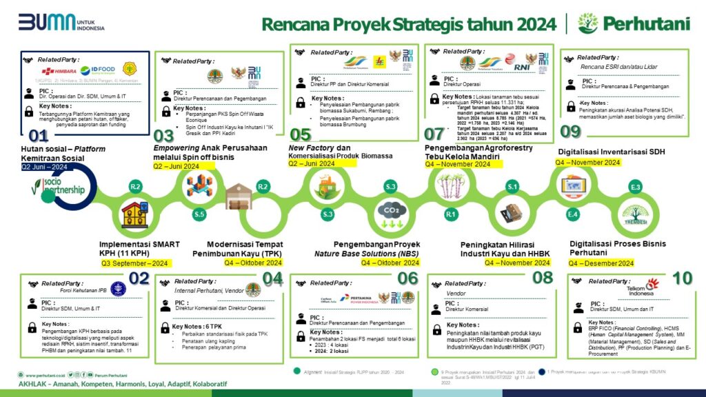 Perhutani Program Kerja Perhutani Program Kerja