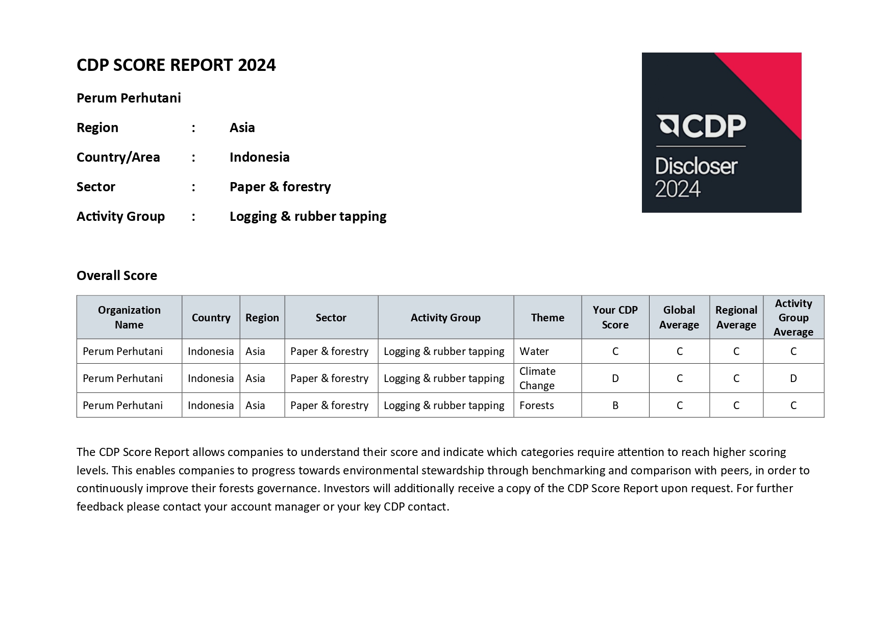 Perhutani Penilaian Auditor Eksternal – CDP Forest Disclosure 2024